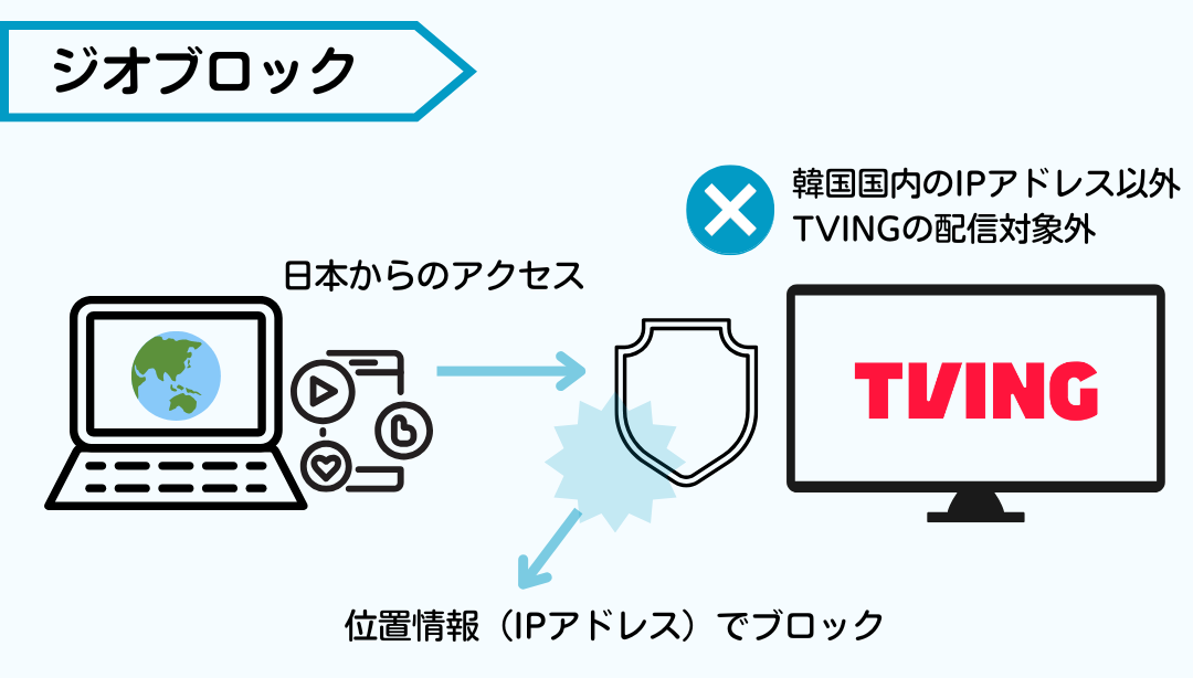 【2025年】韓国TVING(tvN)を日本から見る方法【日本上陸は？】 | VPNフリーク