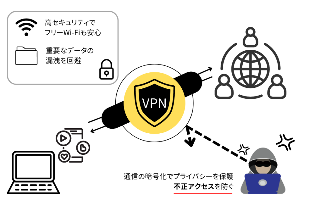 VPNの使い方！アプリやルーターを使った接続方法を解説 | VPNフリーク